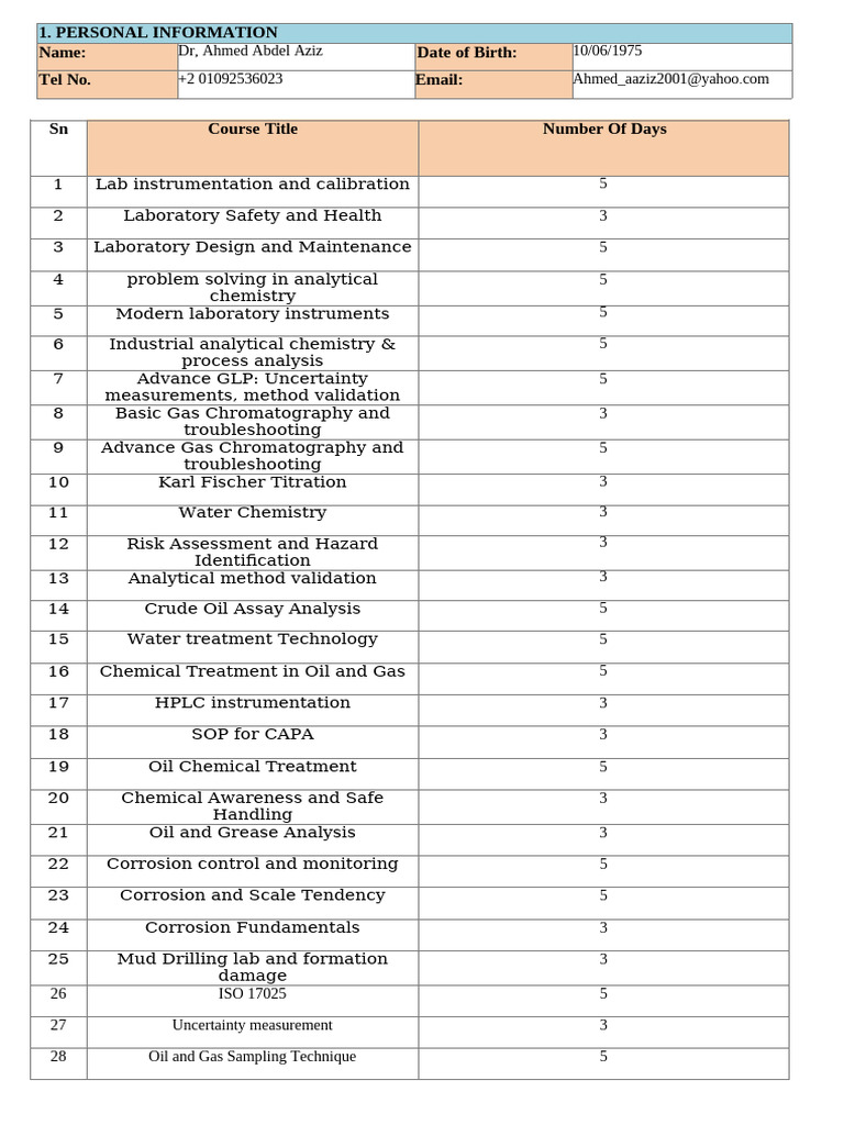 List of Courses | PDF | Analytical Chemistry | Chemistry