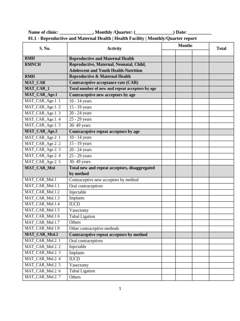 Monthly Reproductive Health Report | PDF | Birth Control | Prenatal ...