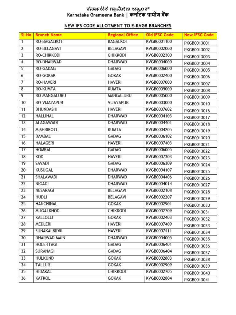 Allotment of New IFS Codes To EKVGB | PDF