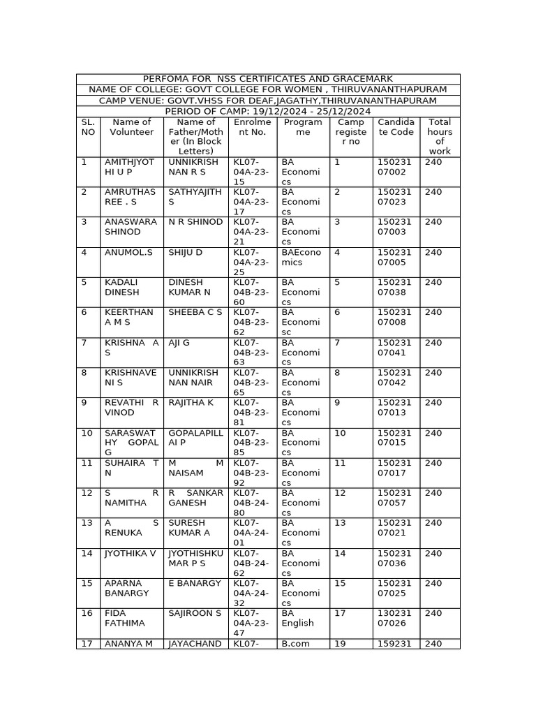 Perfoma For Nss Certificates and Gracemark | PDF