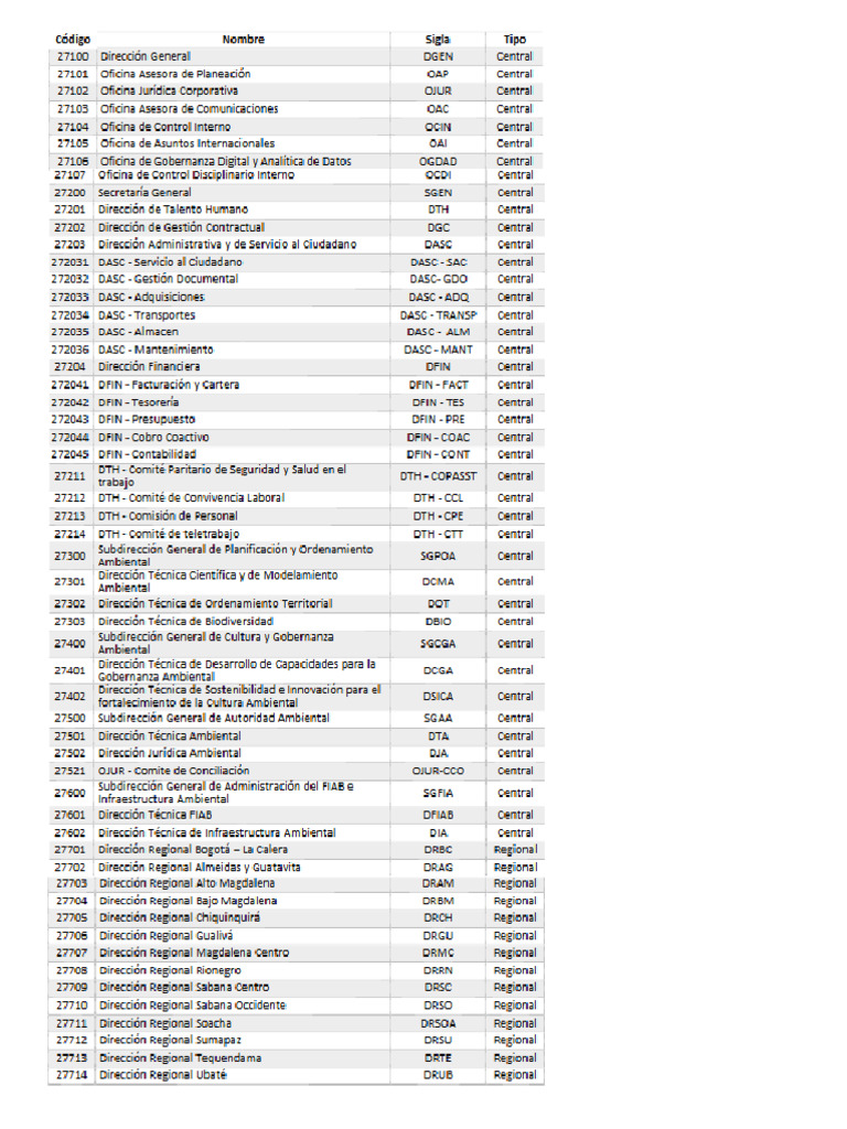 Siglas Dependencias | PDF