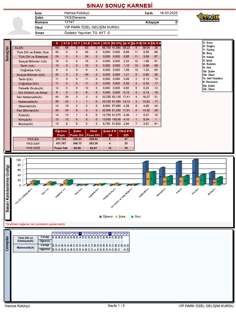 Zdebir Yay Nlar TG AYT - 5, ALAN | PDF