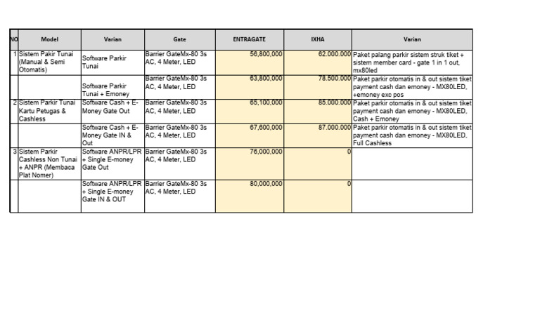 Software Parking Catalog Kompitor | PDF