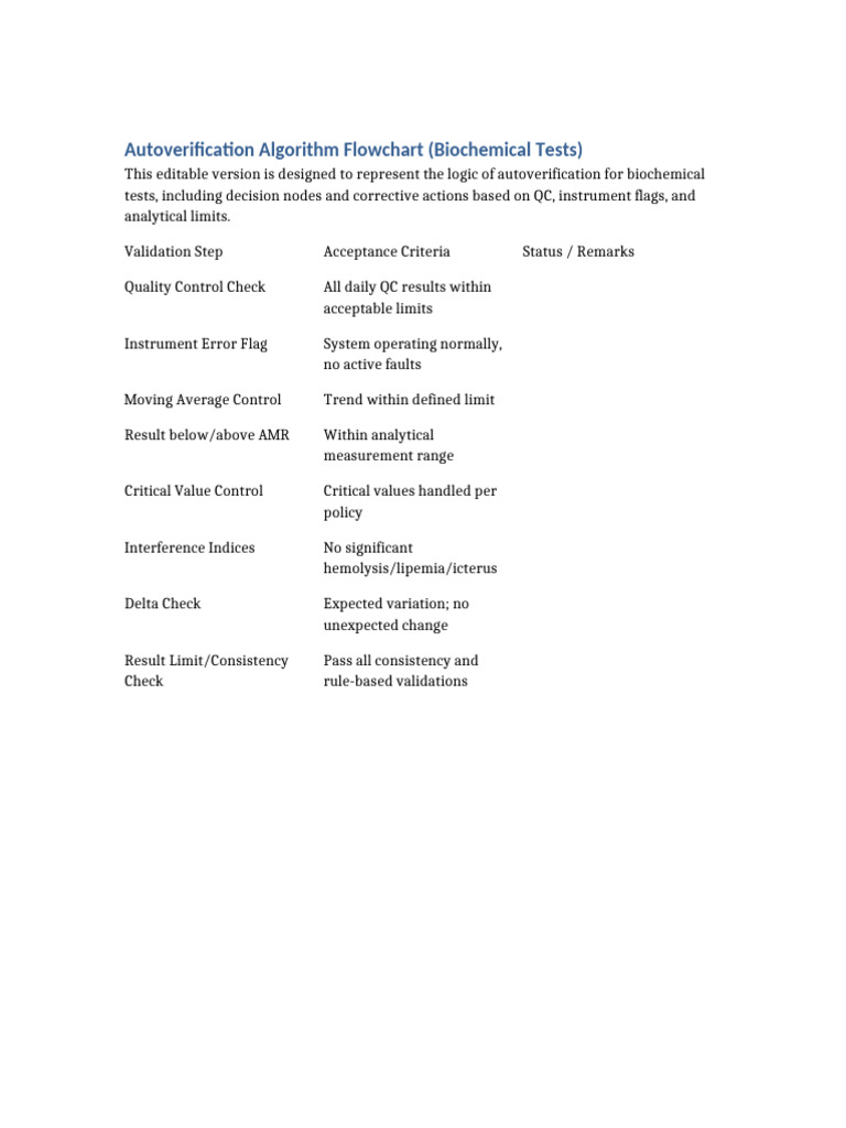 Autoverification Algorithm Flowchart Pdf