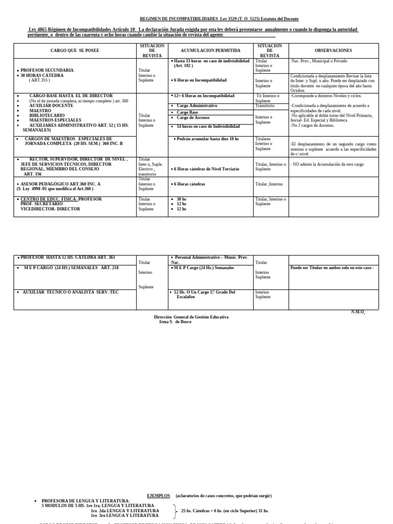 Regimen de Incompatibilidades Ley 3529 | PDF | Personal educativo