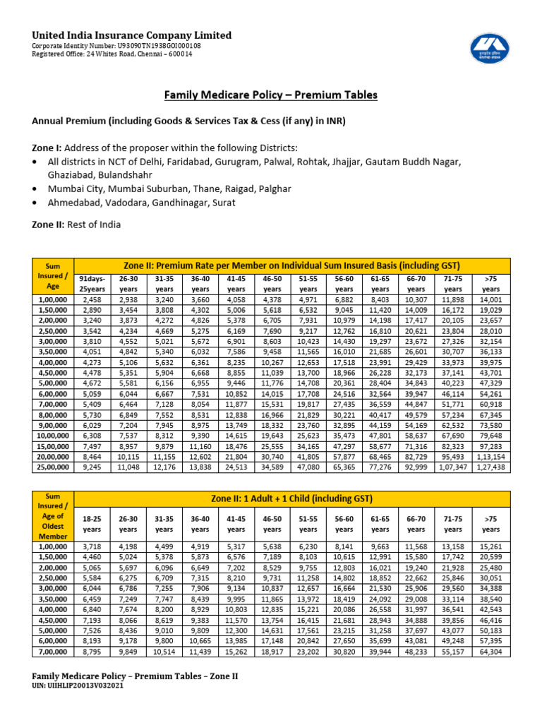 New Family Medicare Premium Tables Zone II Incl. GST | PDF | Insurance ...