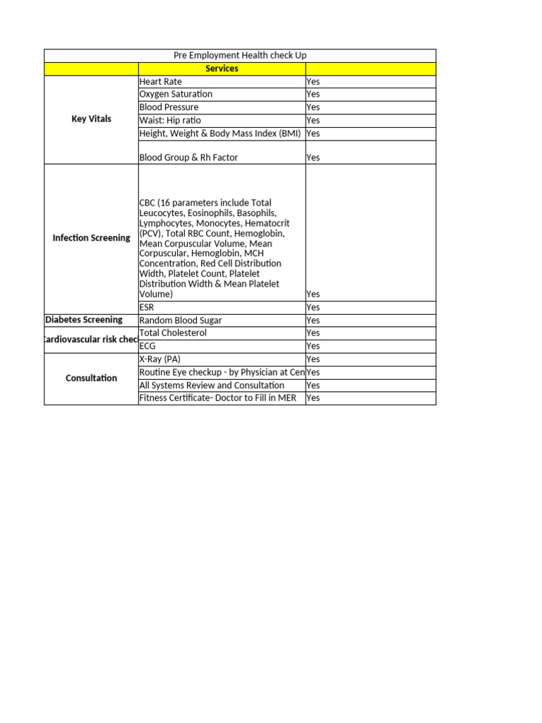 Pre-Employment Test List | PDF