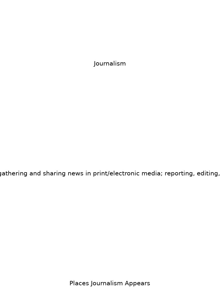 Overview of Journalism Types and Functions | PDF