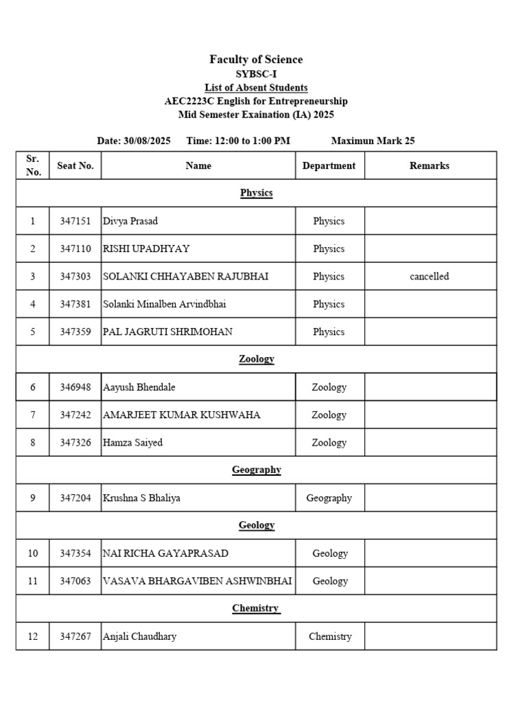 List of Absentees in SYBSC-I AEC EXAM | PDF
