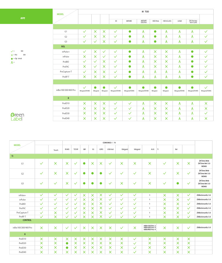 Guia de Seleccion de Hardware Green Label | PDF | Ciencias de la Computación | Tecnología digital