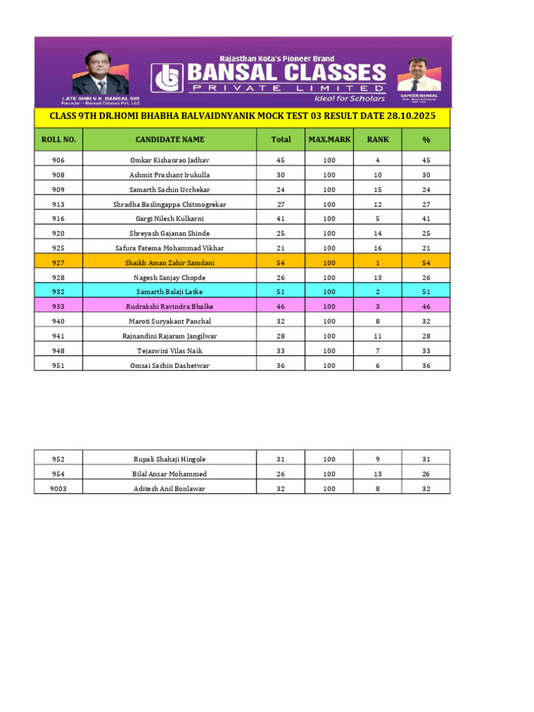 Class 9th DHBBC Mock Test 03 Result Date 28.10.2025 | PDF