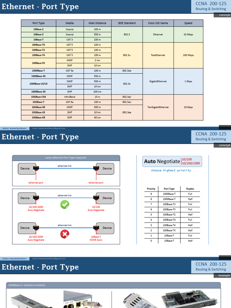 Ethernet Port Types and Standards Guide | PDF | Network Switch ...