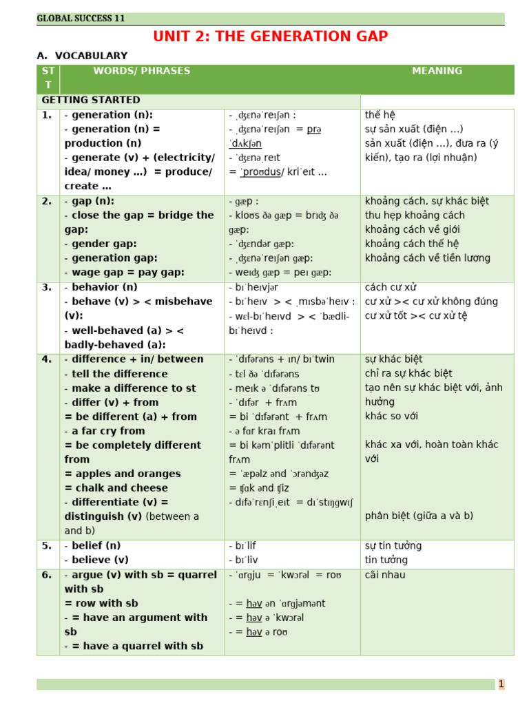 Unit 2 - GS 11 | PDF