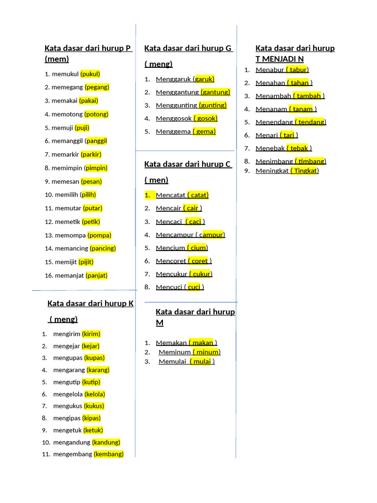 Kata Dasar Berawalan Huruf P | PDF
