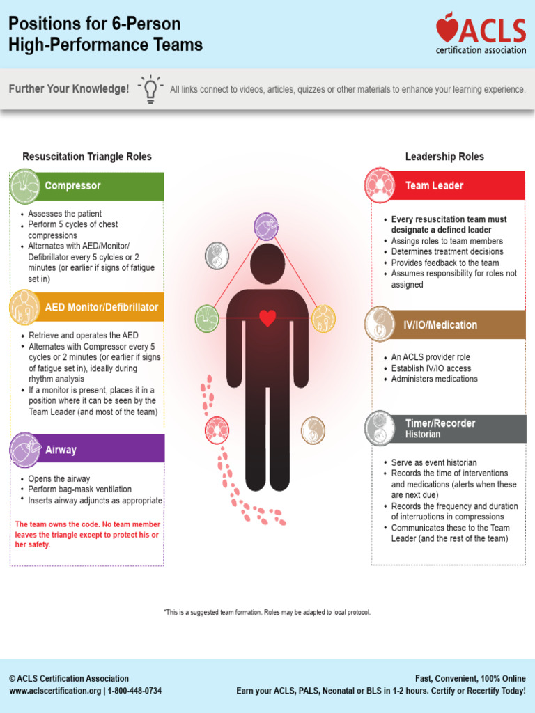 ACLS Resuscitation Team Roles Explained | PDF | Cardiopulmonary ...