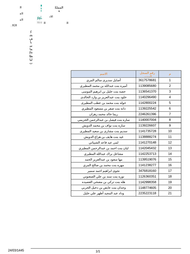 Students Name Report | PDF