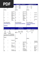 Radiography Formulas and Laws | PDF | Attenuation | Exposure (Photography)