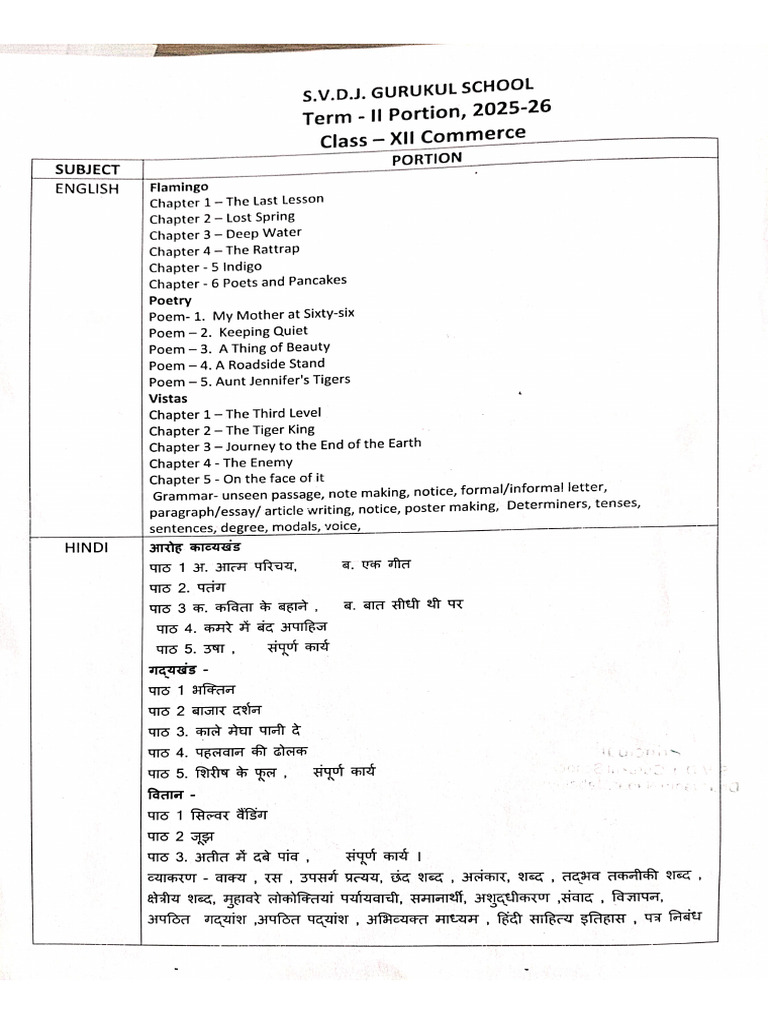 Class XII Commerce Term 2 Portion | PDF