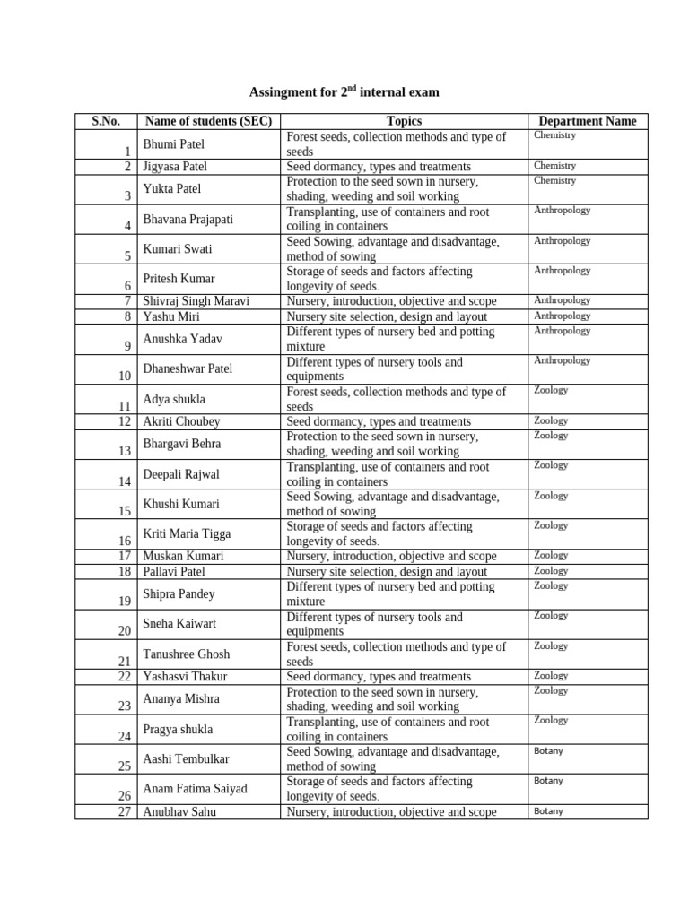2nd Internal Assignment | PDF | Sowing | Plant Nursery