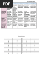 Mean Girls Script | PDF