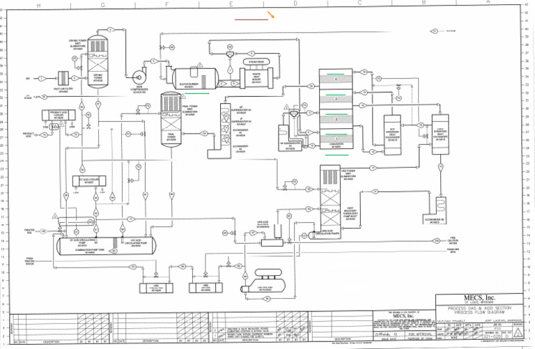 100% H Basse Circuits Gaz Et Acide ++ | PDF