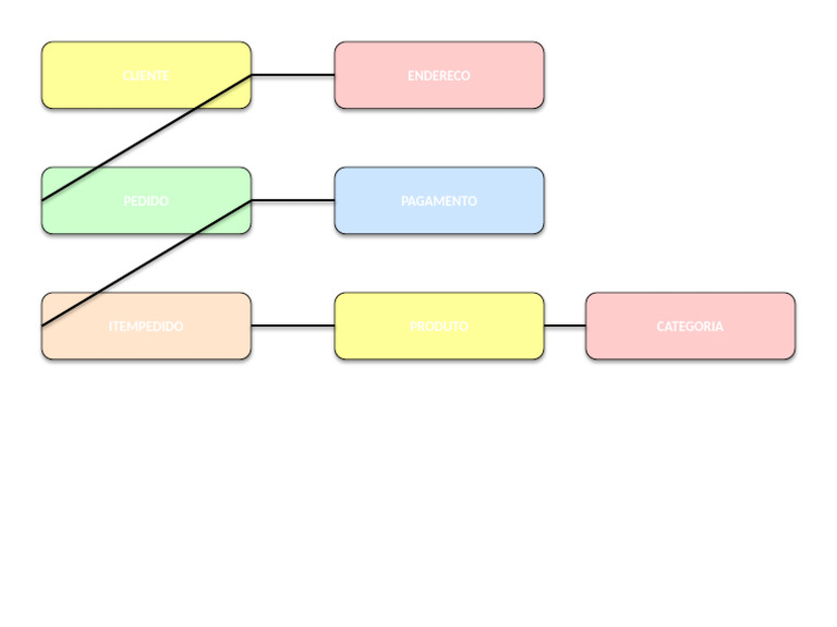 Diagrama Visual Sistema (1) | PDF