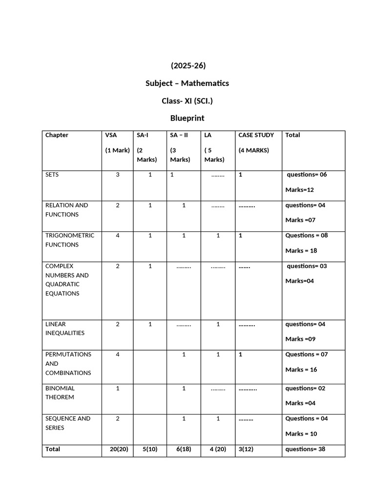 Class Xi Half Yearly Blue Print Maths | PDF