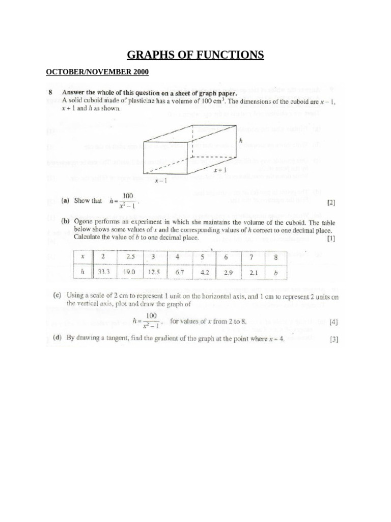 Graphs of Functions | PDF
