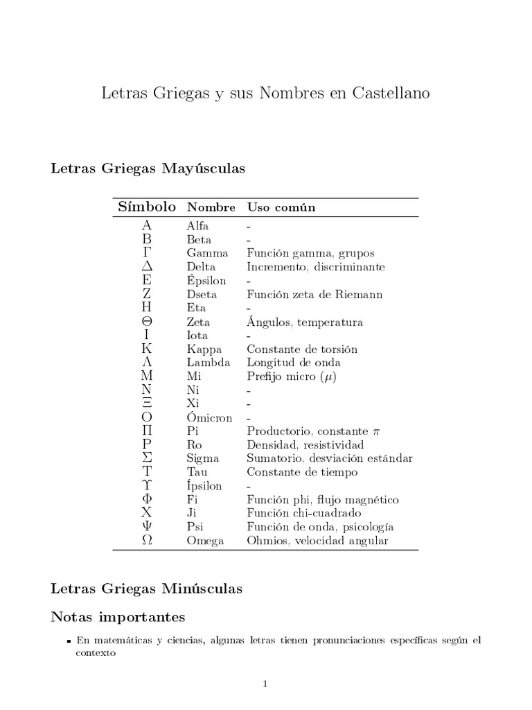 Letras Griegas Castellano | PDF | Alfabeto griego | Caligrafía occidental