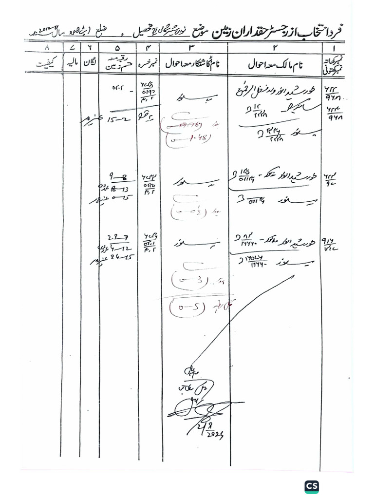 Abbottabad Plot Fard | PDF