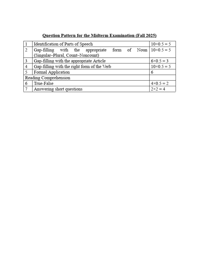 Sample Questions For The Midterm Examination Fall 2025 (CSE) | PDF | Adjective | Part Of Speech