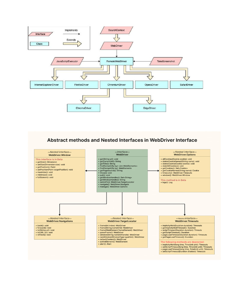 Web Driver Architecture | PDF