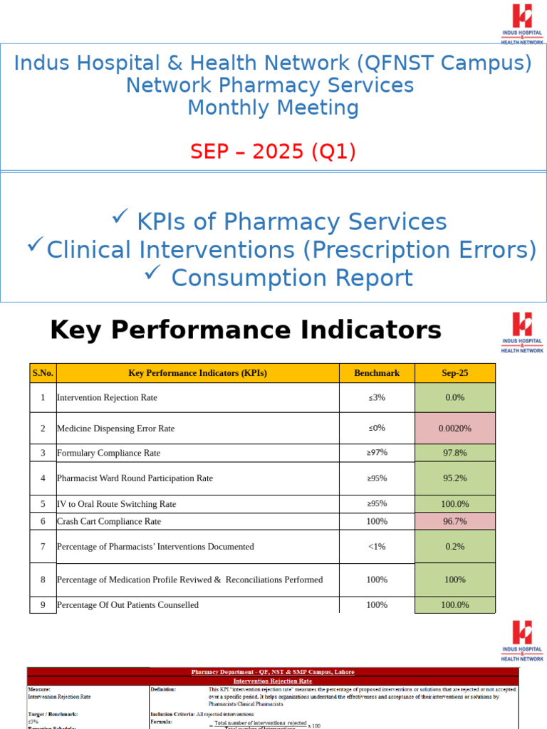 Pharmacy Services Monthly Report - Sep 2025 | PDF | Pharmacy | Pharmacist