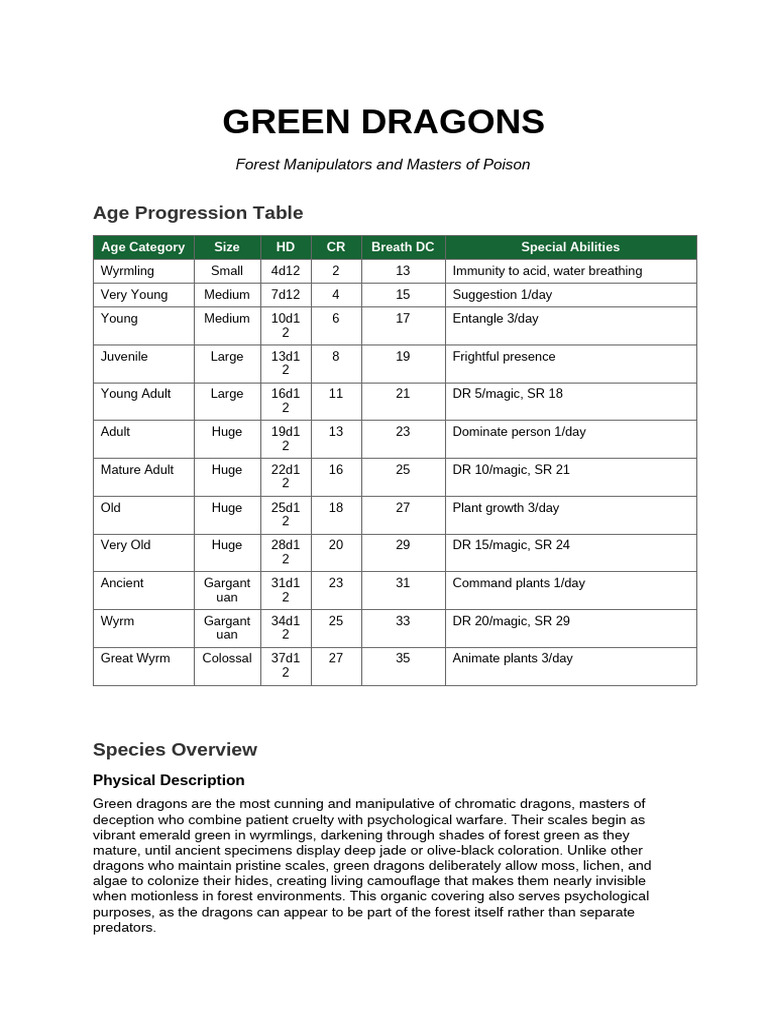 Green Dragon Tactics and Traits | PDF | Predation | Hunting