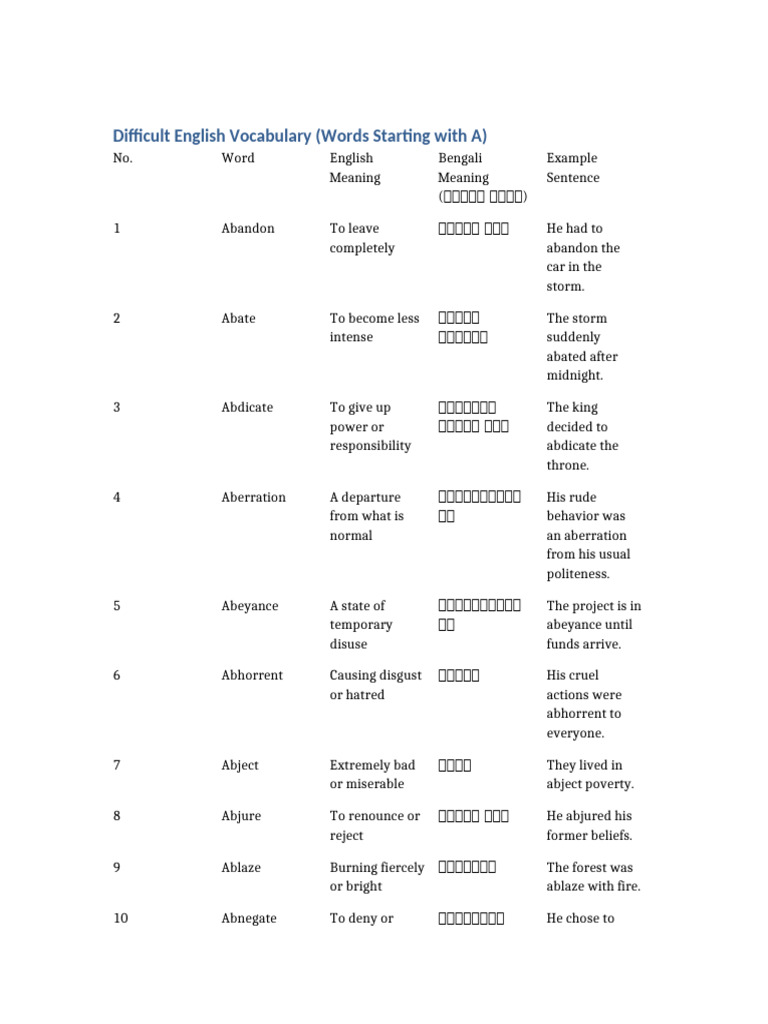 Difficult English Words Starting with A | PDF