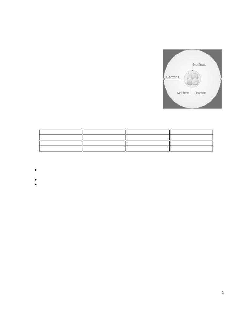 Atomic Structure and Periodic Table | PDF | Isotope | Atoms