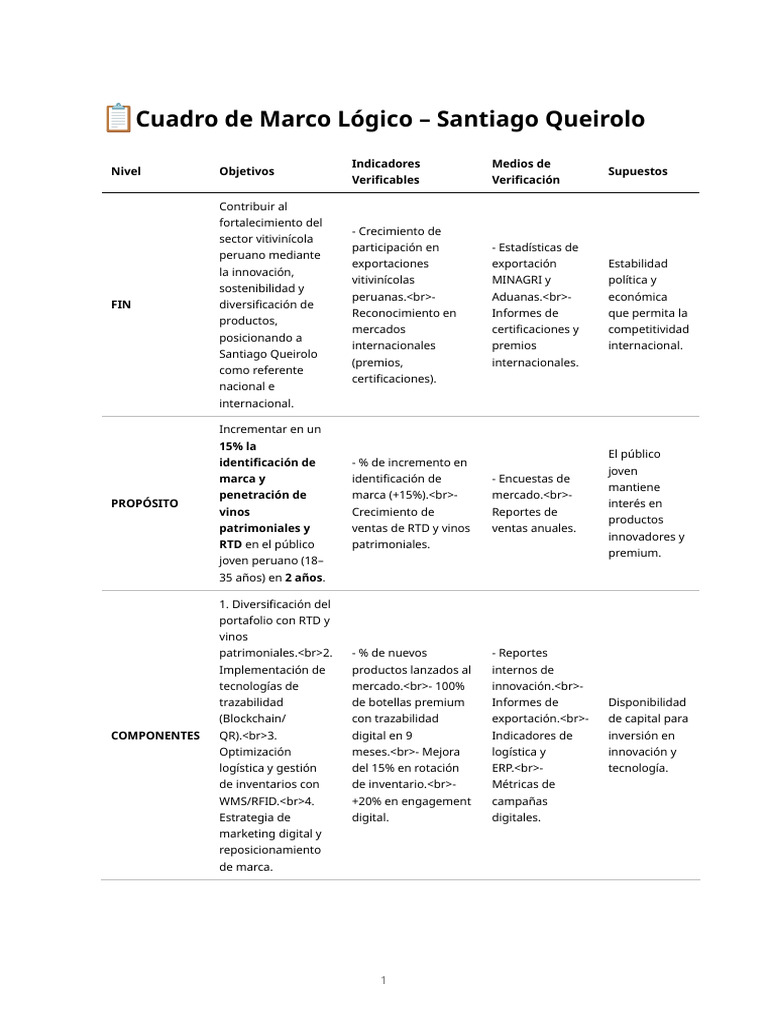 Marco Logico Queirolo | PDF | Business | Economias