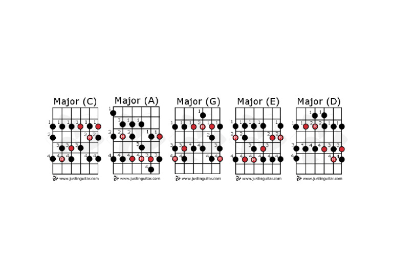 Scale - Major - CAGED Shapes | PDF