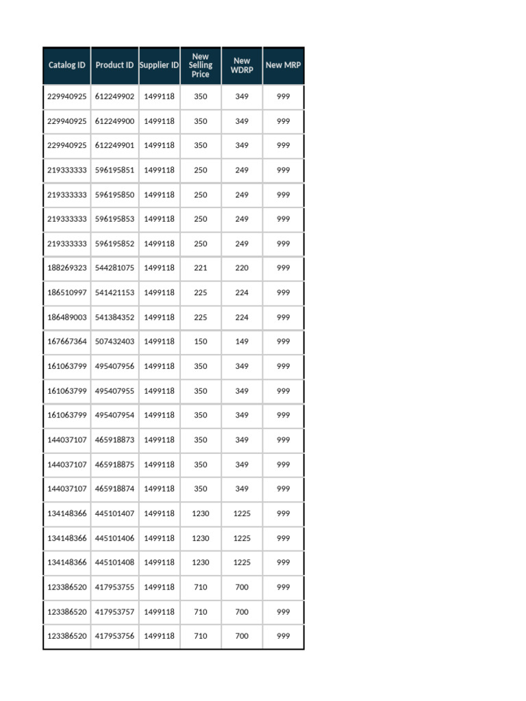 Catalog ID Product ID Supplier ID New MRP New Selling Price New WDRP | PDF