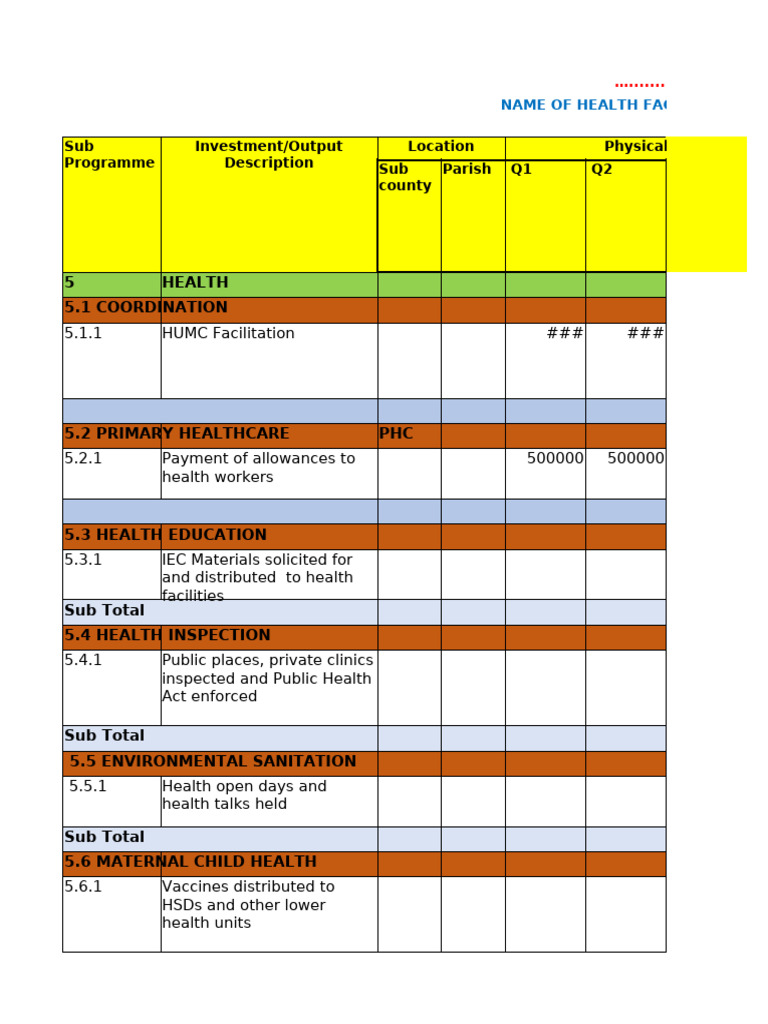 HMIS 020 Health Facility Financial Reporting Template-Accountant ...