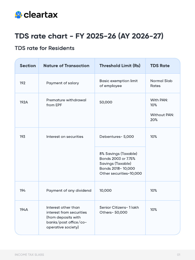 TDS Rate Chart FY 2025-26 Overview | PDF | Capital Gains Tax | Bonds ...