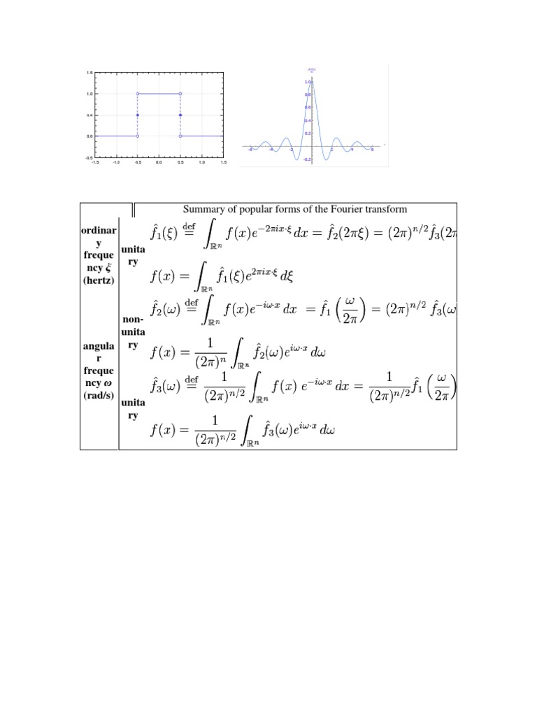Fourier Transform Overview and Functions | PDF