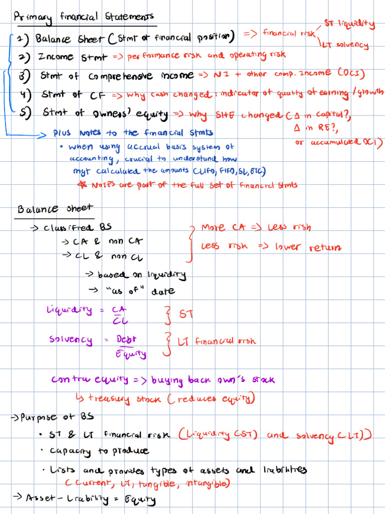 Financial Reporting | PDF