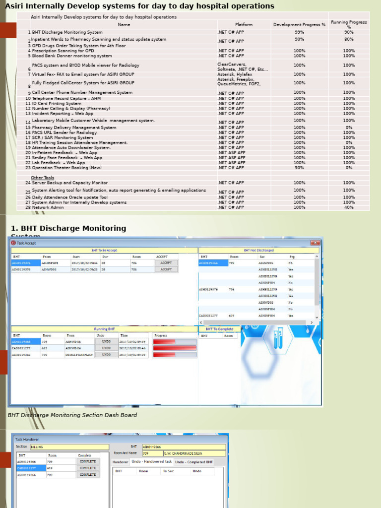 Asiri Internally Develop Systems | PDF | Mobile App | Web Application