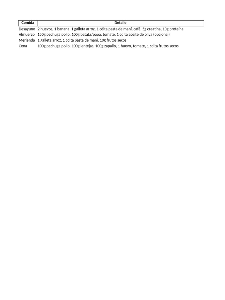 Plan Alimentacion Grasa Tabla Completa | PDF