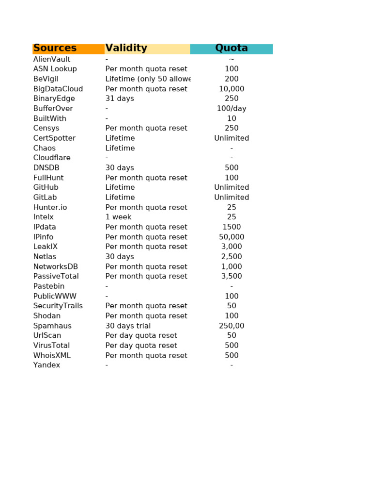Free Passive Sources Details | PDF