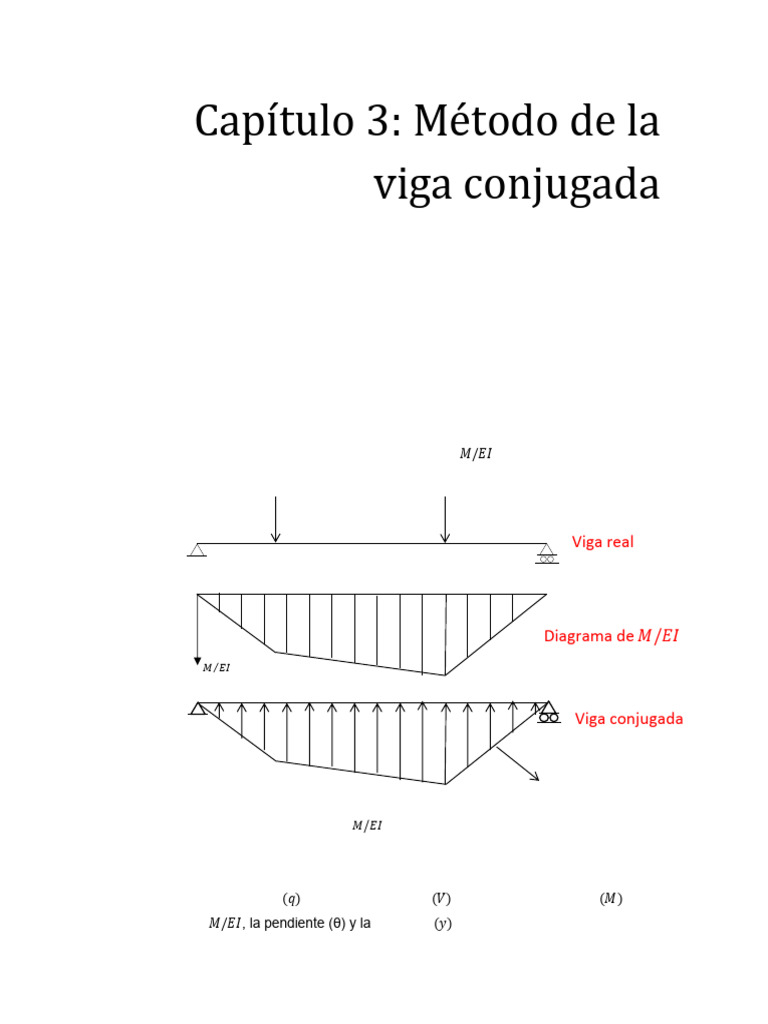 Método de Viga Conjugada en Estructuras | PDF | Viga (Estructura ...