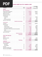 Zomato Annual Report 2023-24 | PDF | Balance Sheet | Equity (Finance)