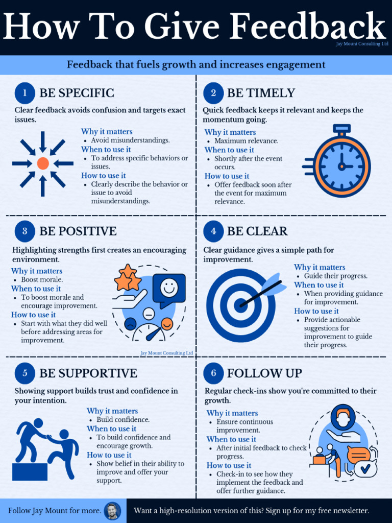 How To Give Feedback Cheatsheet | PDF