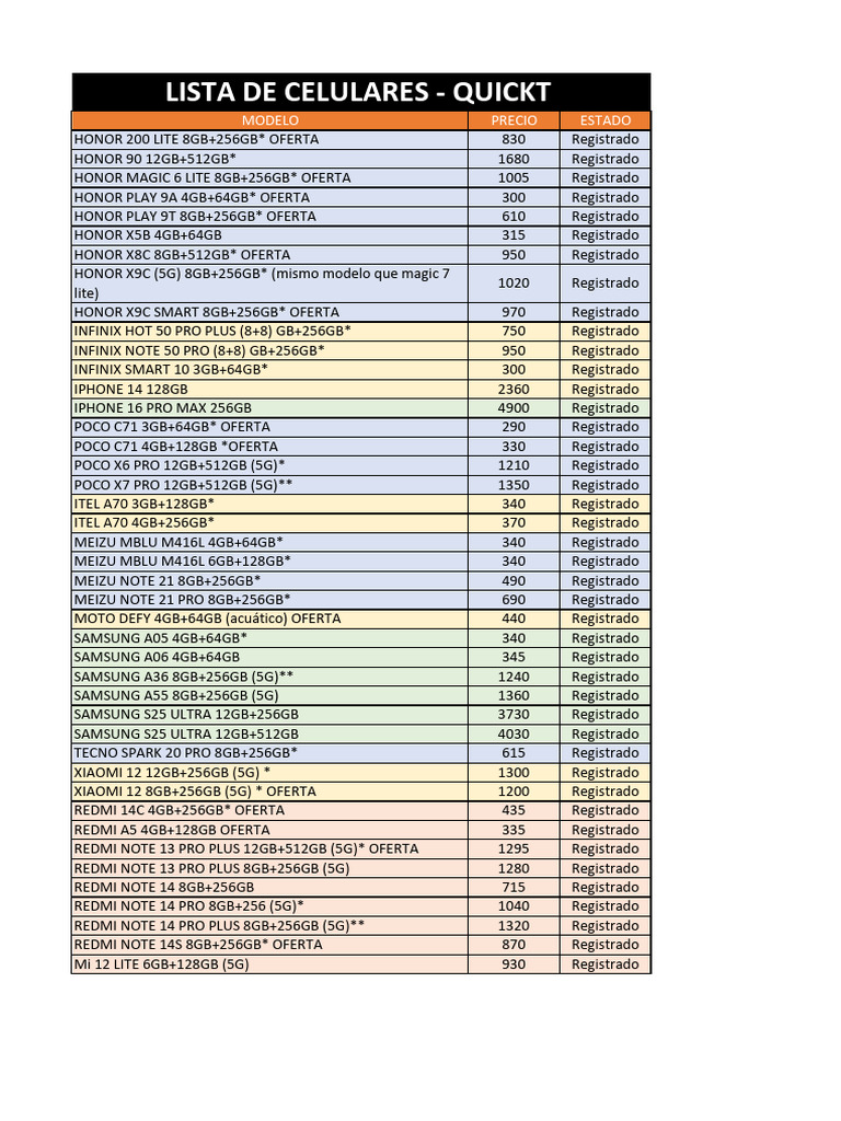 Lista de Celulares - Quickt 1308 | PDF | Apple Inc. | Mac OS